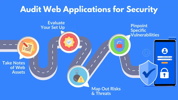 How To Enhance Web Application Security Best Practices 2025
