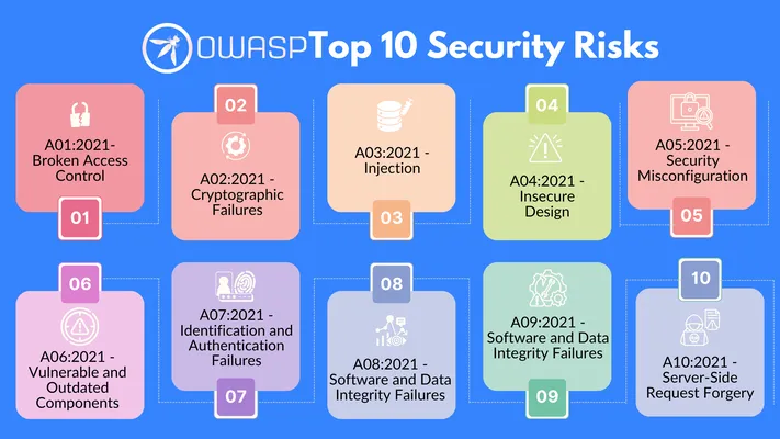 How To Enhance Web Application Security: Best Practices 2025