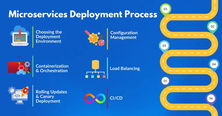 When to Use Microservices Architecture: Key Insights 2025