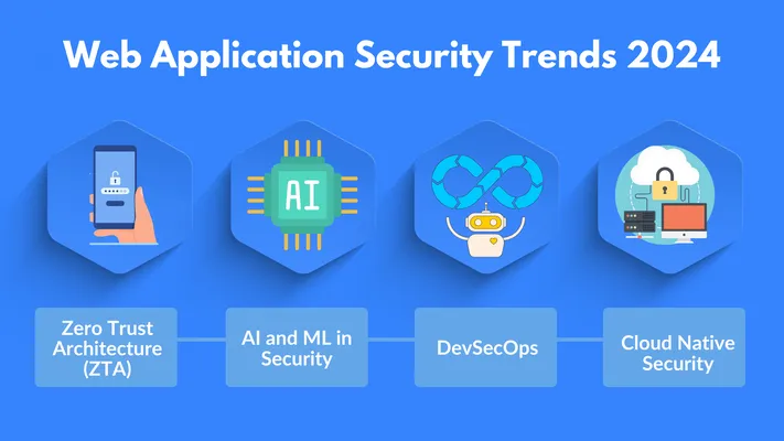 How To Enhance Web Application Security: Best Practices 2025